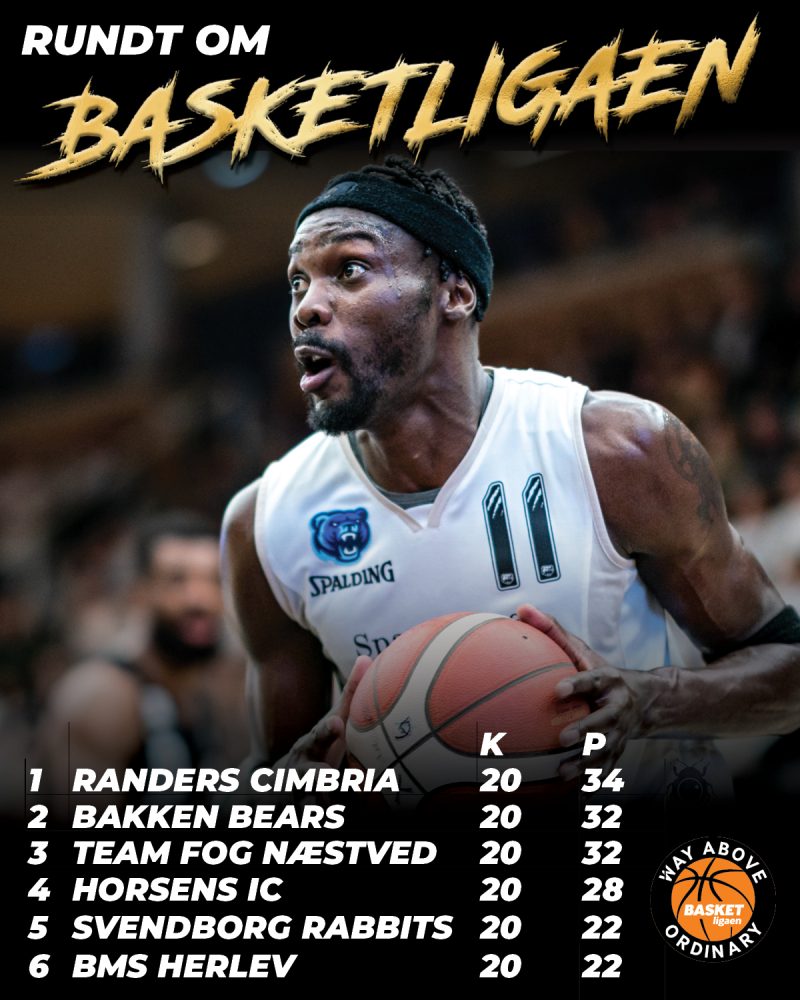 Rundt om Ligaen: Nye coaches i Playoffs