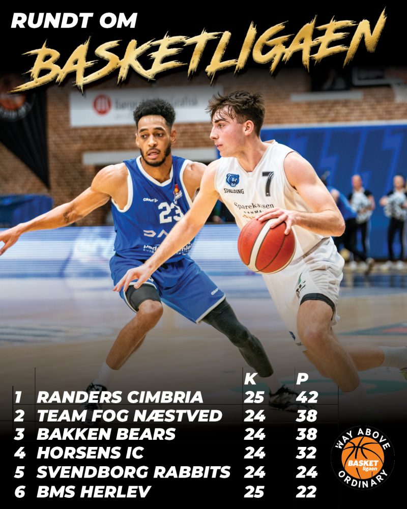 Rundt om Ligaen: Kamp om førstepladsen